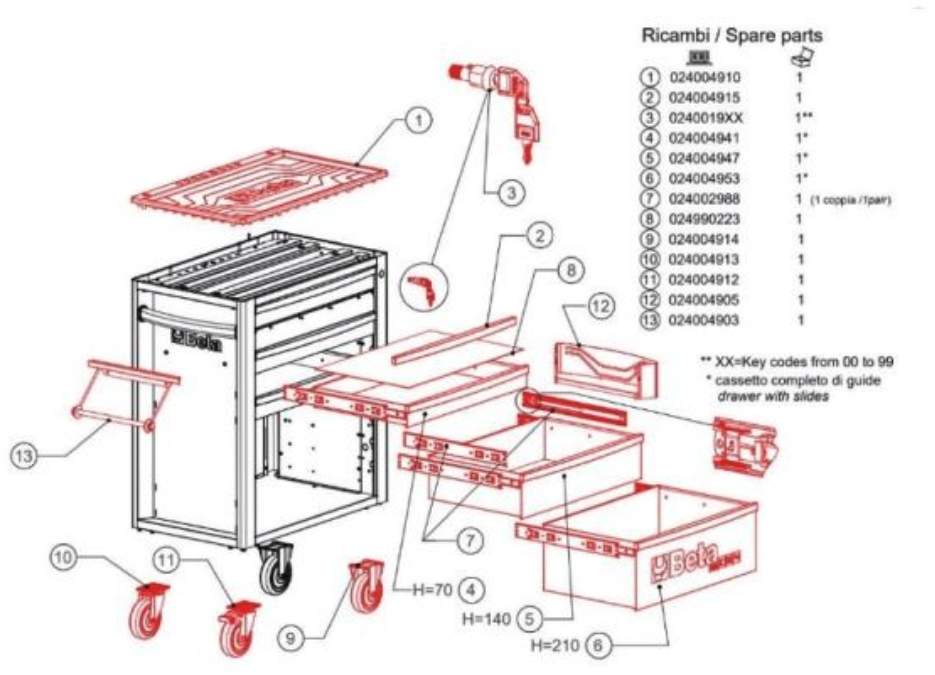 Beta Drawer guides rails RSC24 2 pieces (7) 024002988 – KKC Kart Components